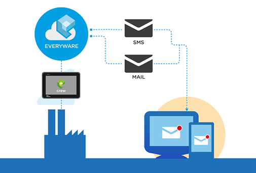 Remote Assistance with Everyware 1.4: Find Out What’s New « Esa Automation