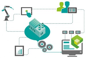 Industry 4.0 and Esa Automation: Esaware